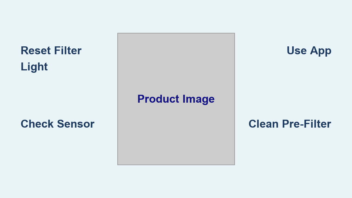 Levoit Air Purifier Filter Reset Guide - 2026