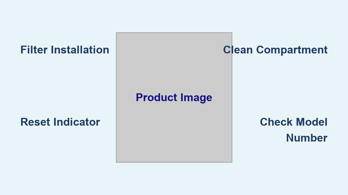 Levoit Air Purifier Filter Reset Guide - 2026