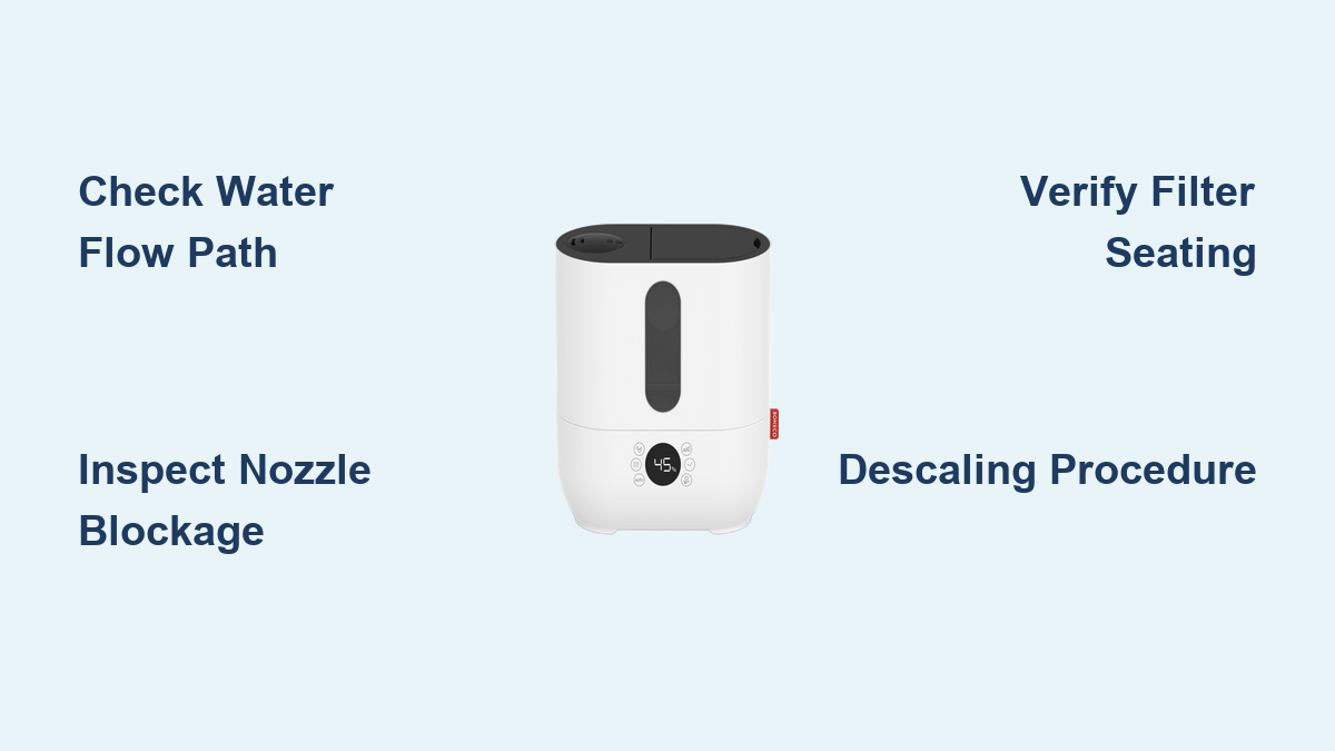 Fix Boneco Humidifier Not Working Issue